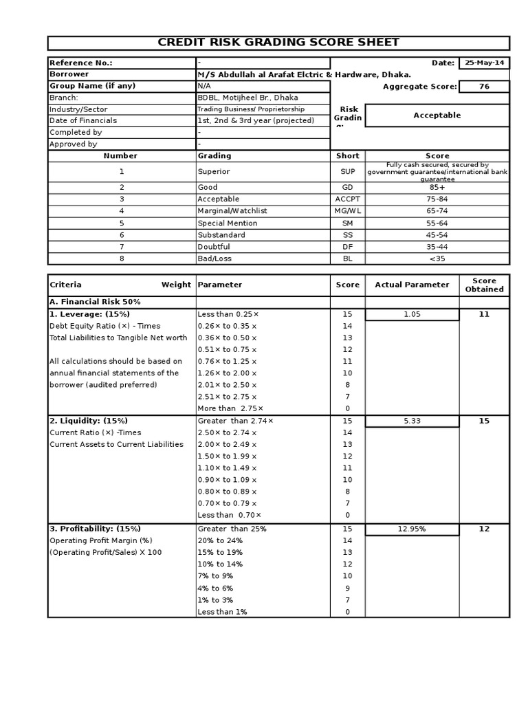 Bank CRG ScoreSheet | PDF | Mortgage Loan | Interest
