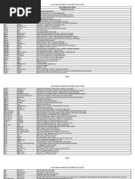 Tour Guiding Script | PDF