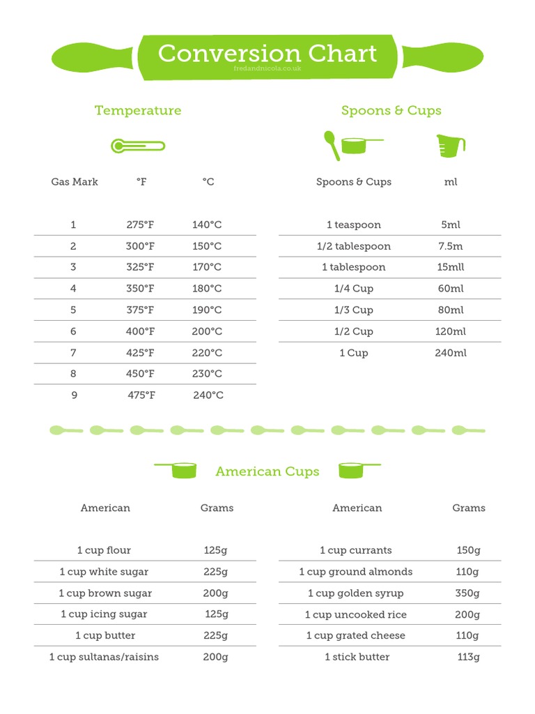Conversion Chart: Temperature Spoons & Cups | PDF