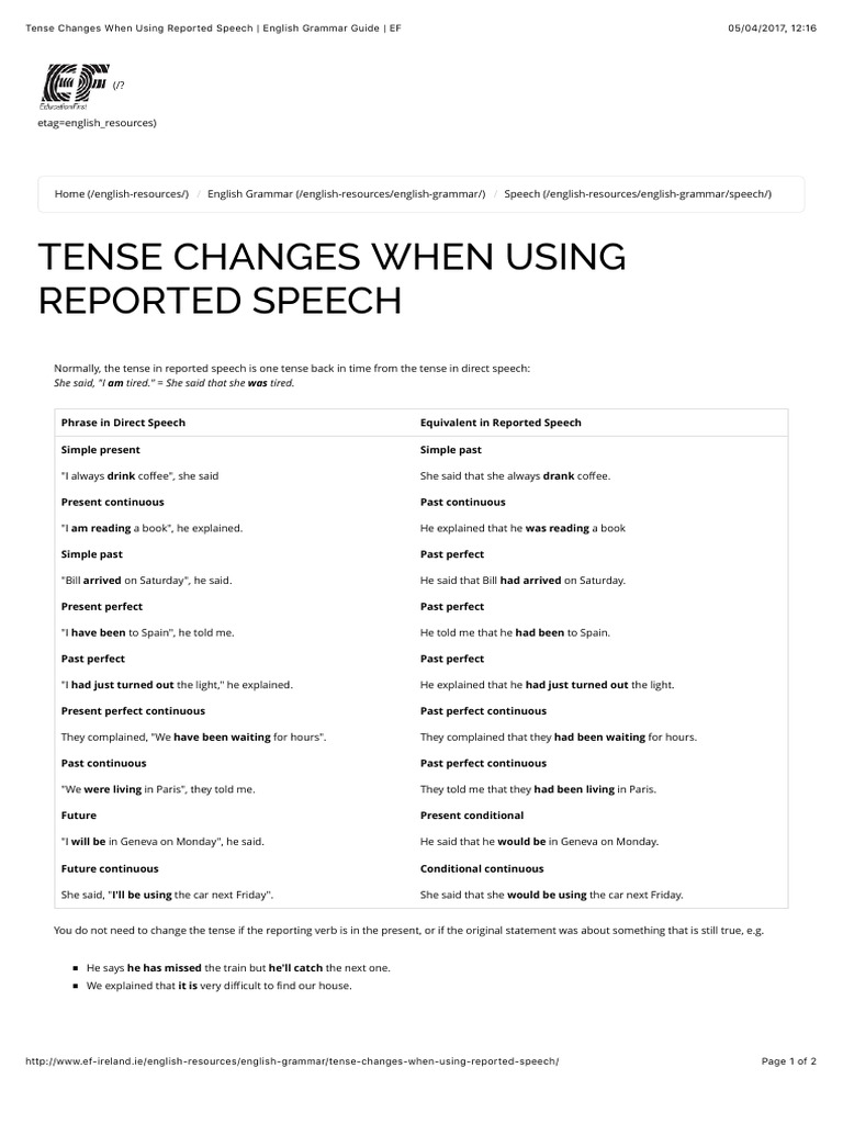 Tense Changes When Using Reported Speech - English Grammar Guide - EF ...