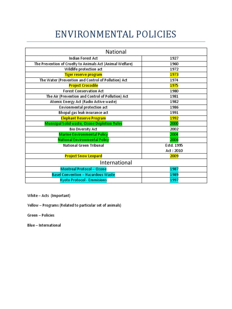Environmental Policies | PDF