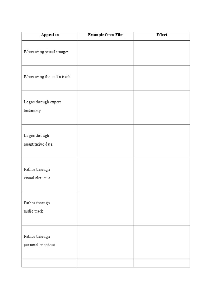 Appeal To Example From Film Effect: Ethos Using Visual Images | PDF ...