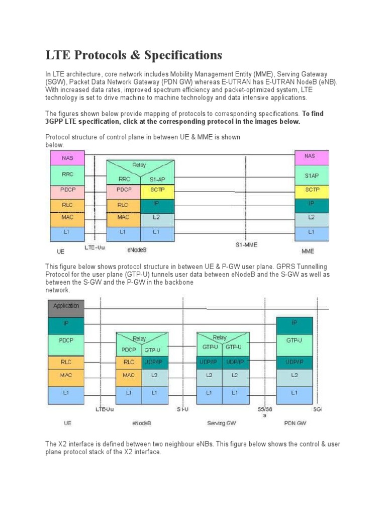 LTE Protocols & Specifications: 3GPP LTE Specification, Click at The ...