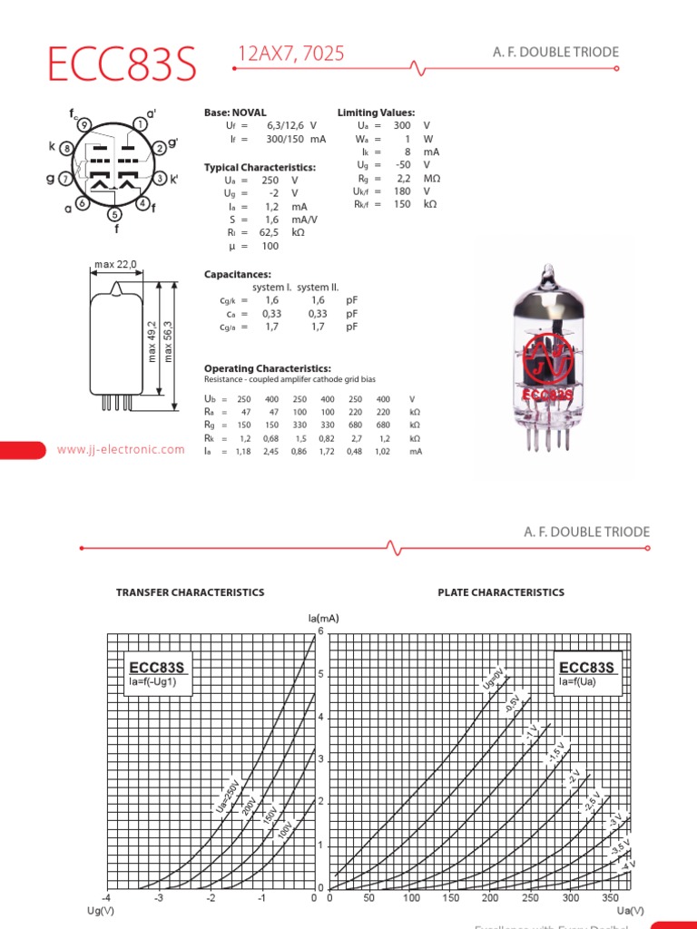 Ecc83s JJ | PDF | Electromagnetism | Nature