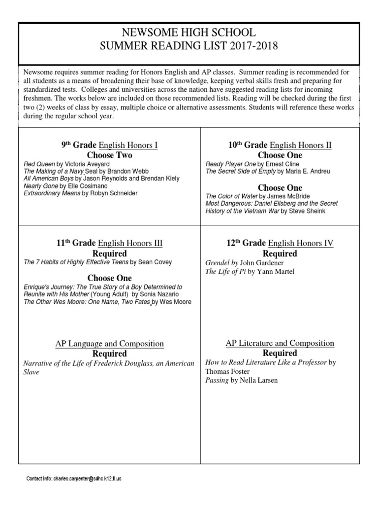 Newsome High School Summer Reading List | PDF | Schools | Students