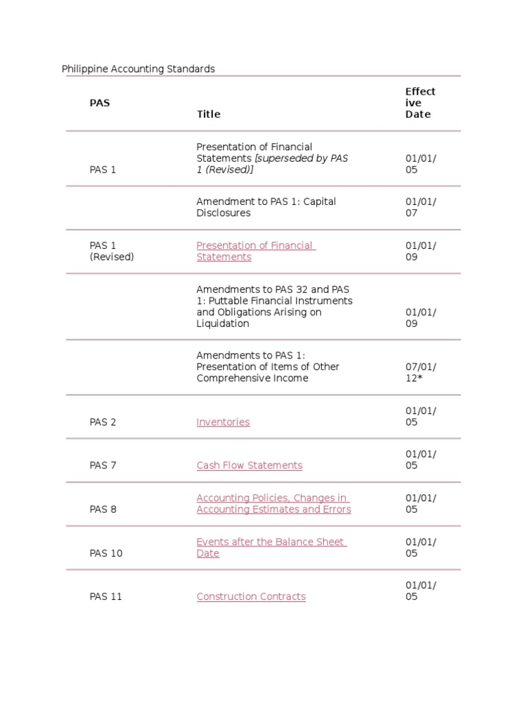 Philippine Accounting Standards | PDF | Financial Statement | Cash Flow ...