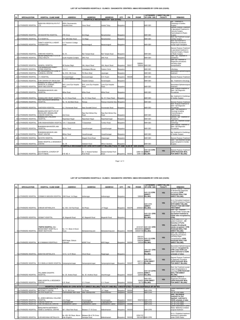 List of Amhs Amas | Download Free PDF | Nephrology | Hospital