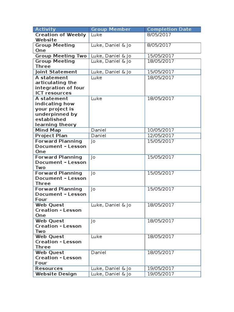 Ict - Group Plan | PDF | Communication | Cognition