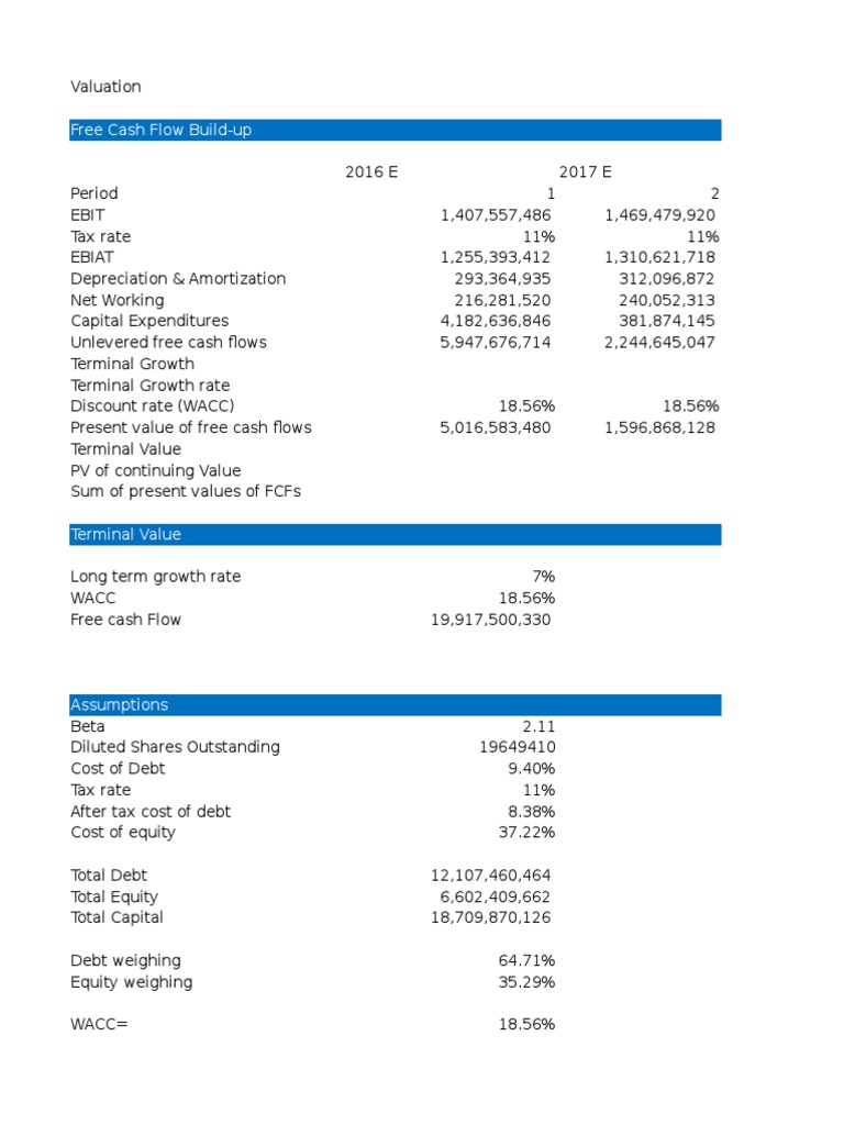 DCF Analysis Coba2 | PDF | Discounted Cash Flow | Free Cash Flow