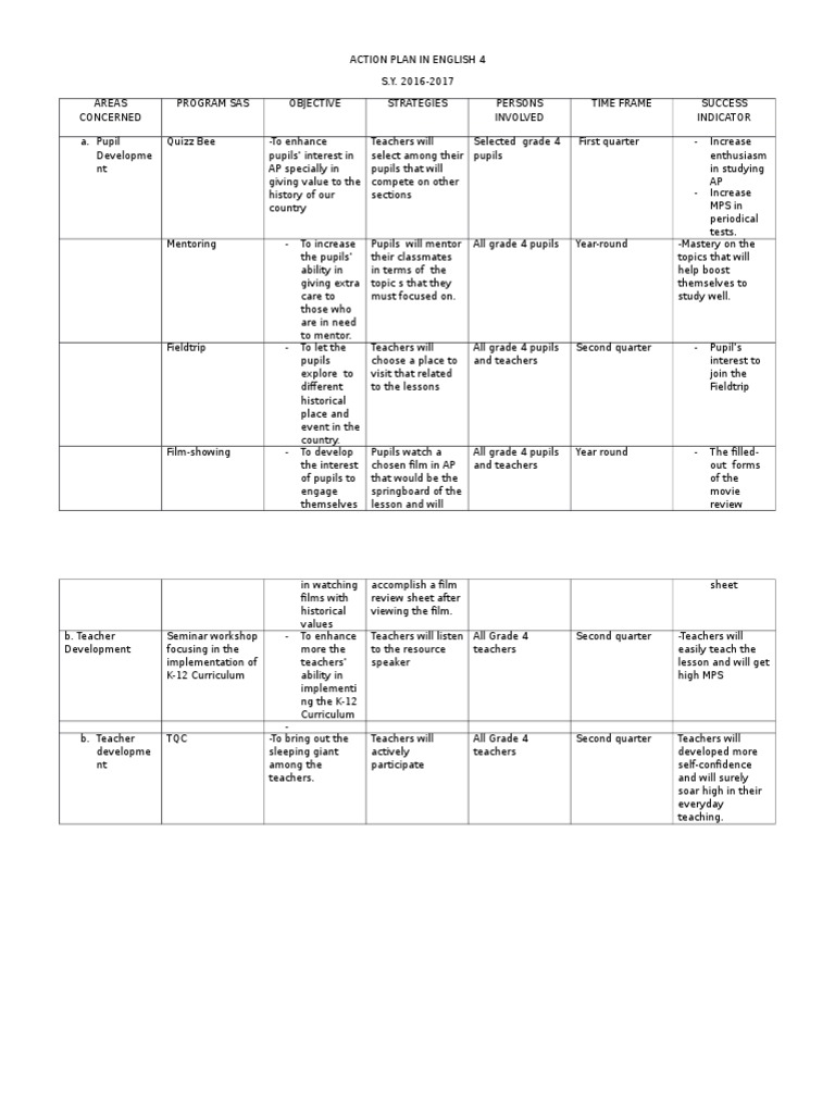 Action Plan in English | PDF | Teachers | Education Theory