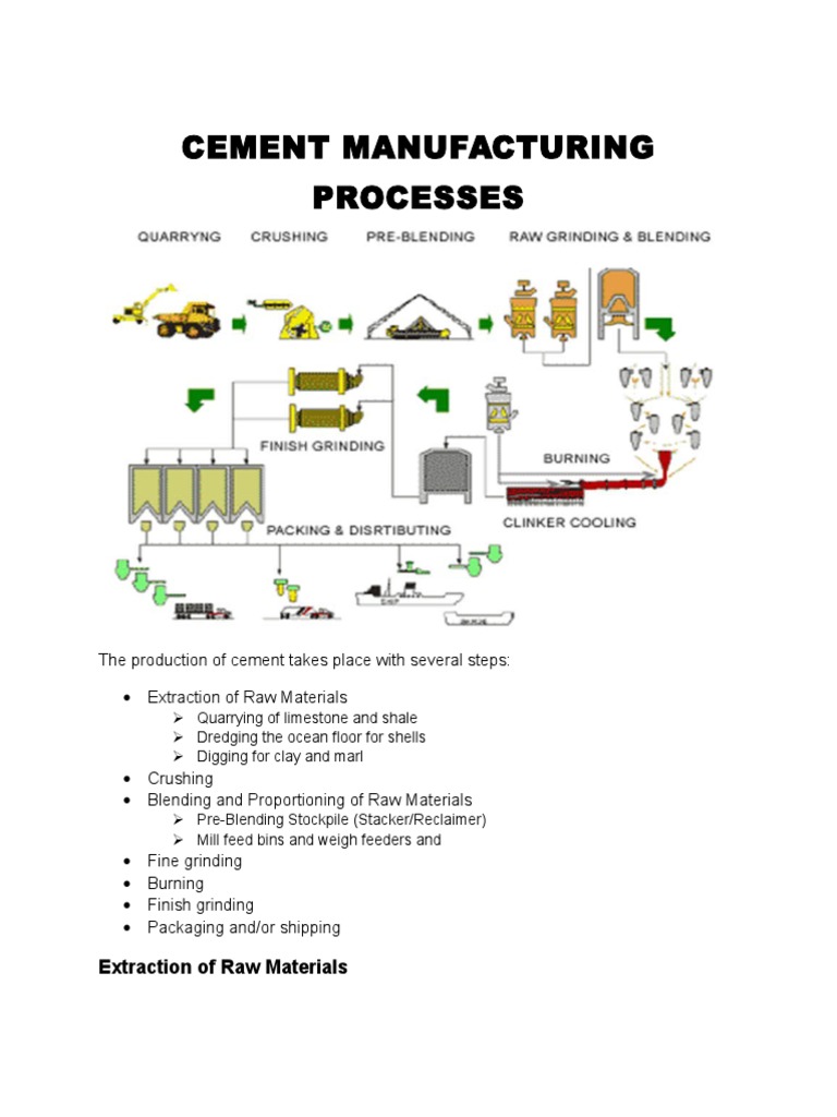 Cement Industrial Processes | PDF | Mill (Grinding) | Building Engineering