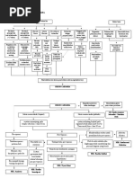Siki - Manajemen Nyeri-WPS Office | PDF