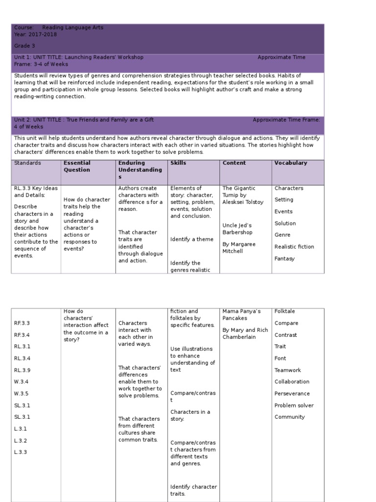 Essential Enduring Understanding S Skills Content Vocabulary | PDF ...