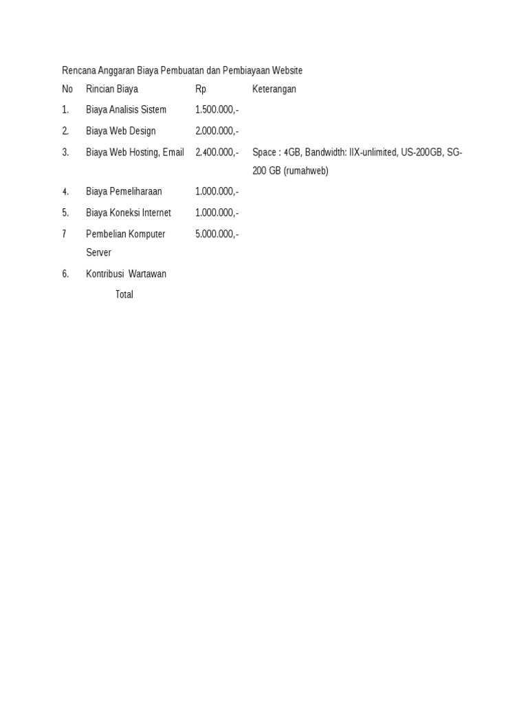 Draft Rencana Anggaran Biaya Pembuatan Dan Pembiayaan Website | PDF