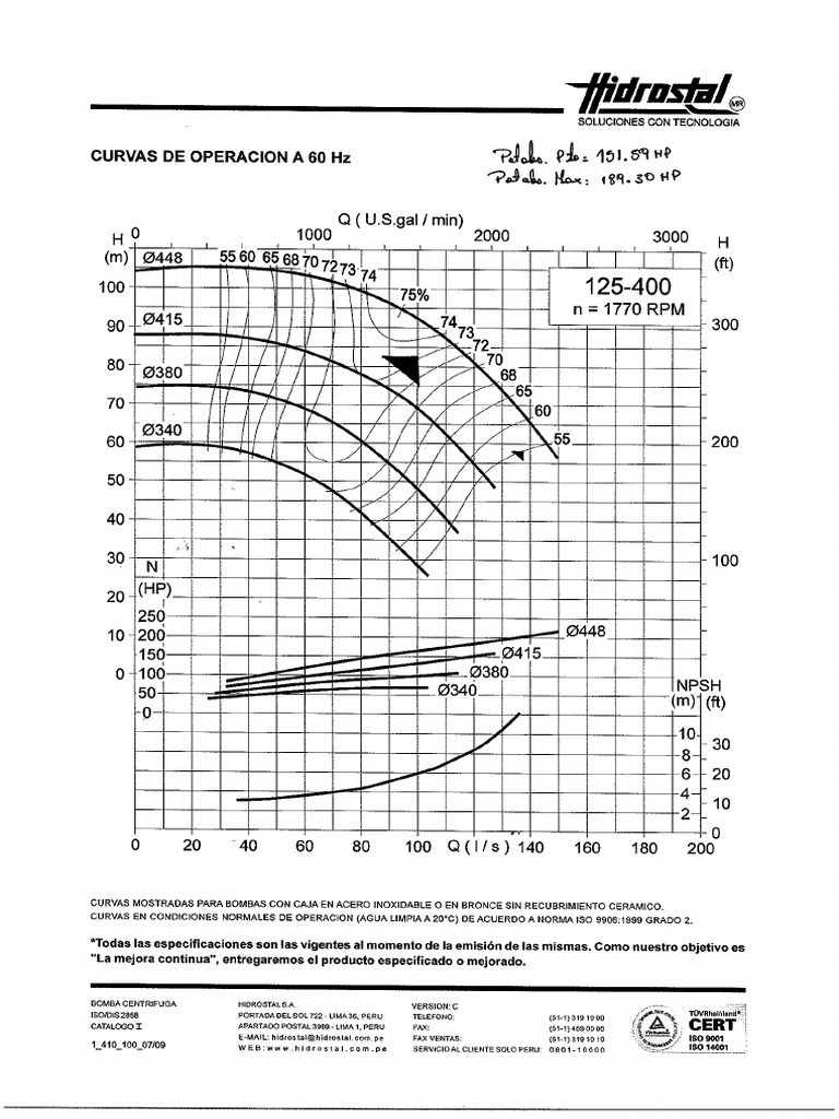 Hidrostal Curva Caracteristica125-400