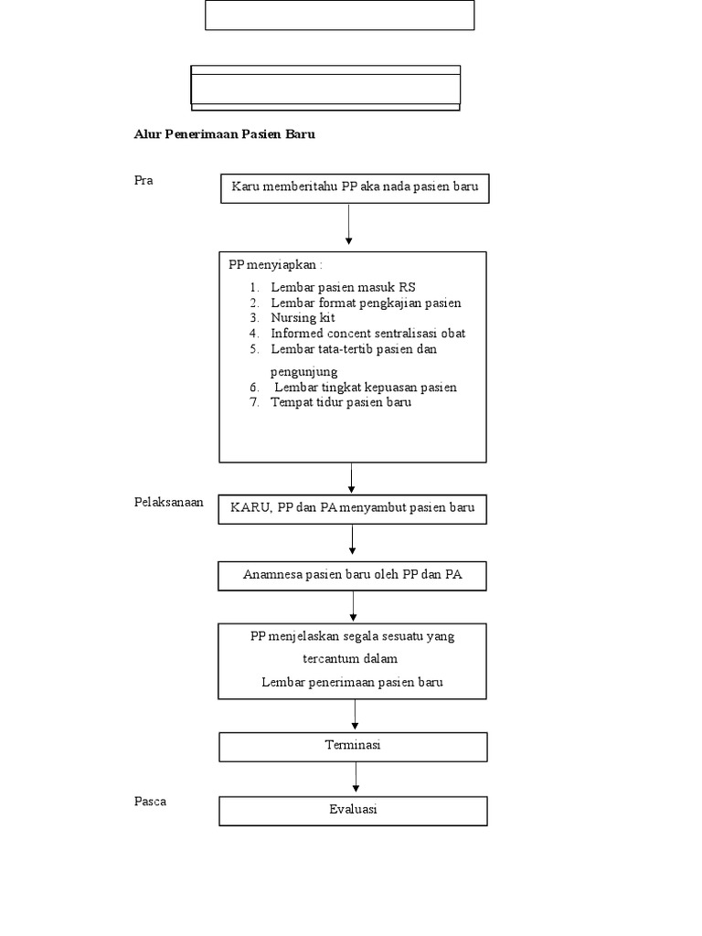 Alur Penerimaan Pasien Baru | PDF