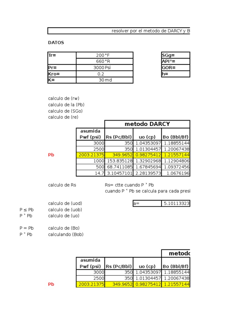 Determinacion de La IPR Metode de DARCY LuismiFINAL | PDF