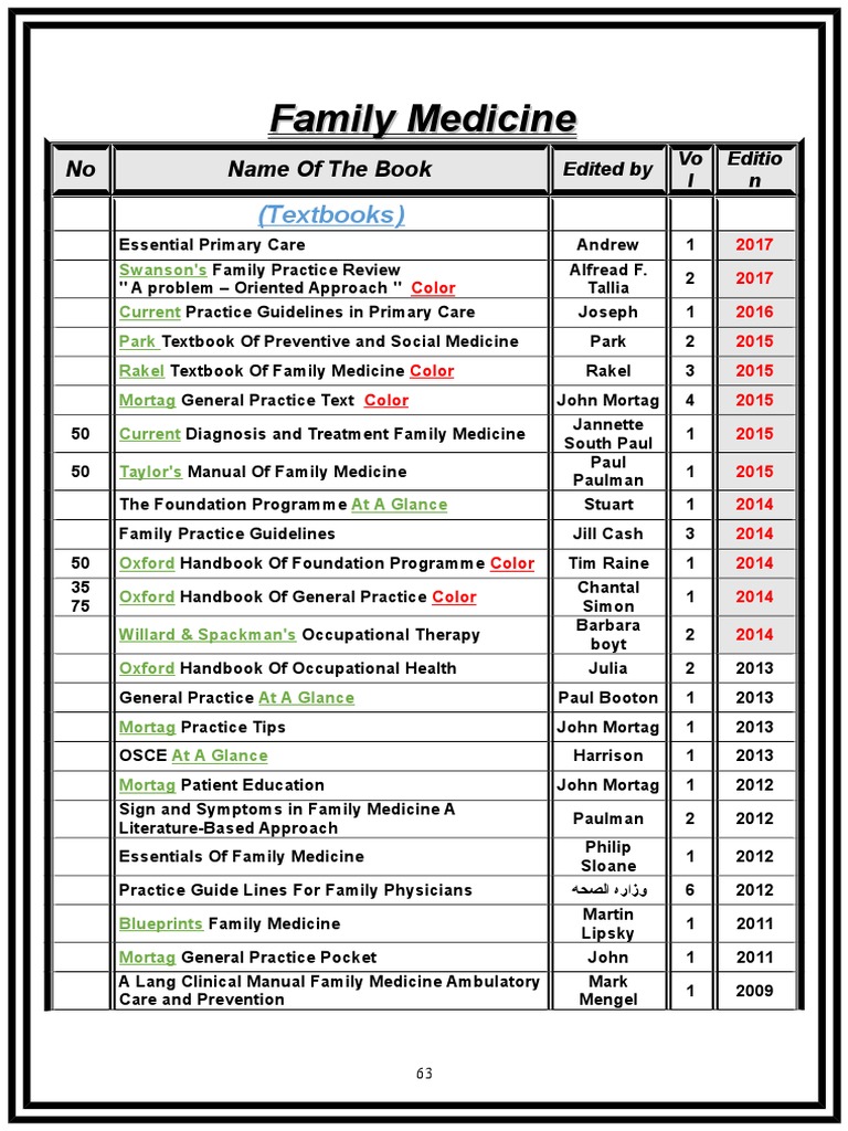 Family Medicine Board Review Books | PDF