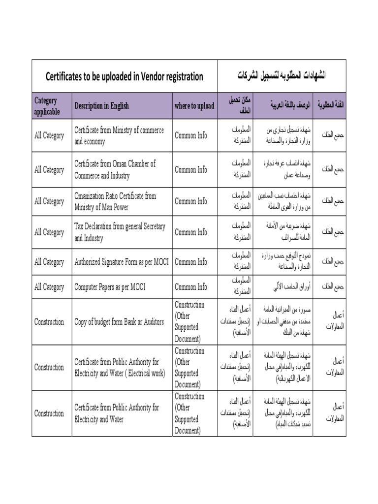 Registration Guidelines | PDF