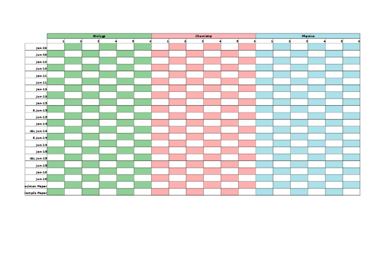 Past Paper Spreadsheet | PDF