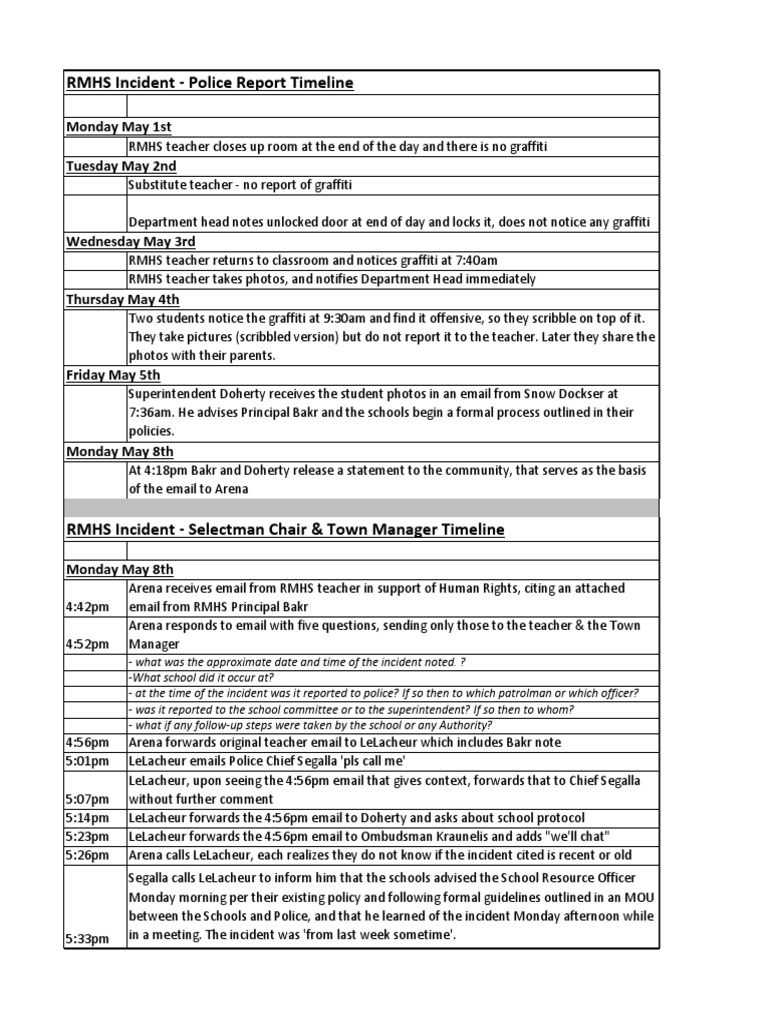 Incident Timeline | PDF