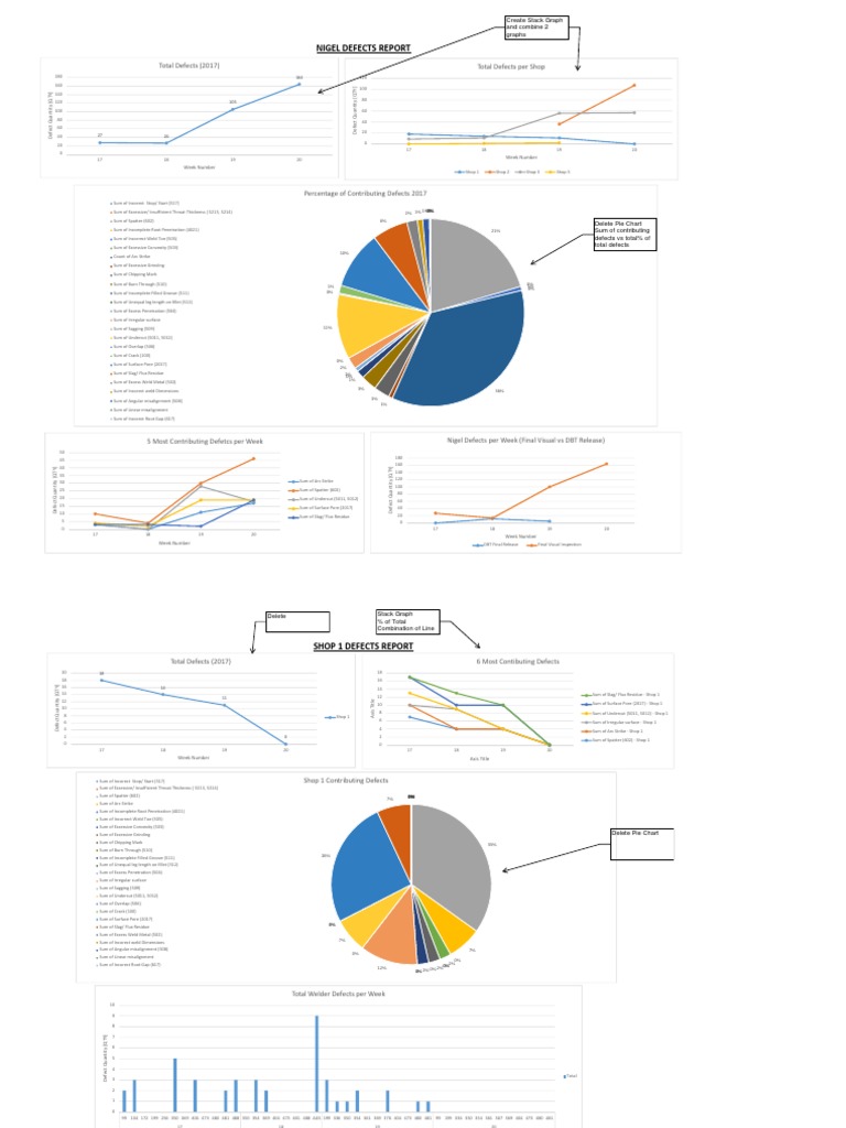 Repair Rate Report Example | PDF | Joining | Welding