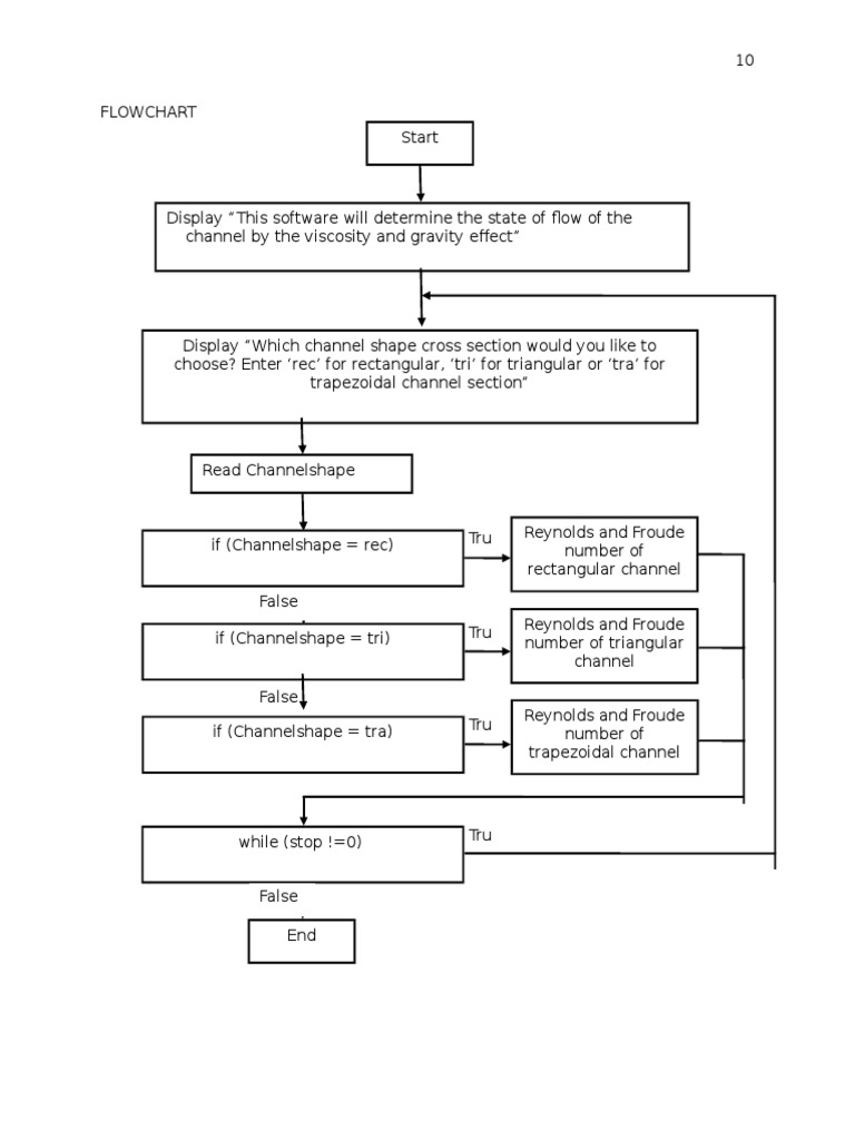 Flowchart State of Flow (Final) | Reynolds Number | Laminar Flow
