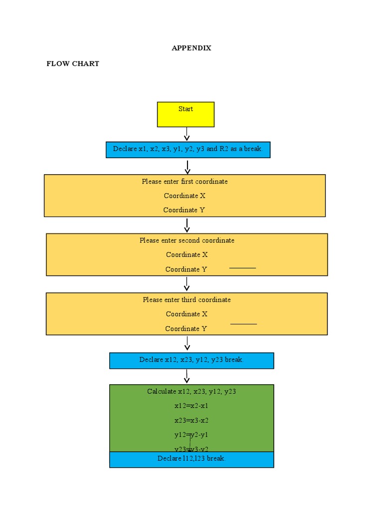 Appendix Flow Chart | PDF