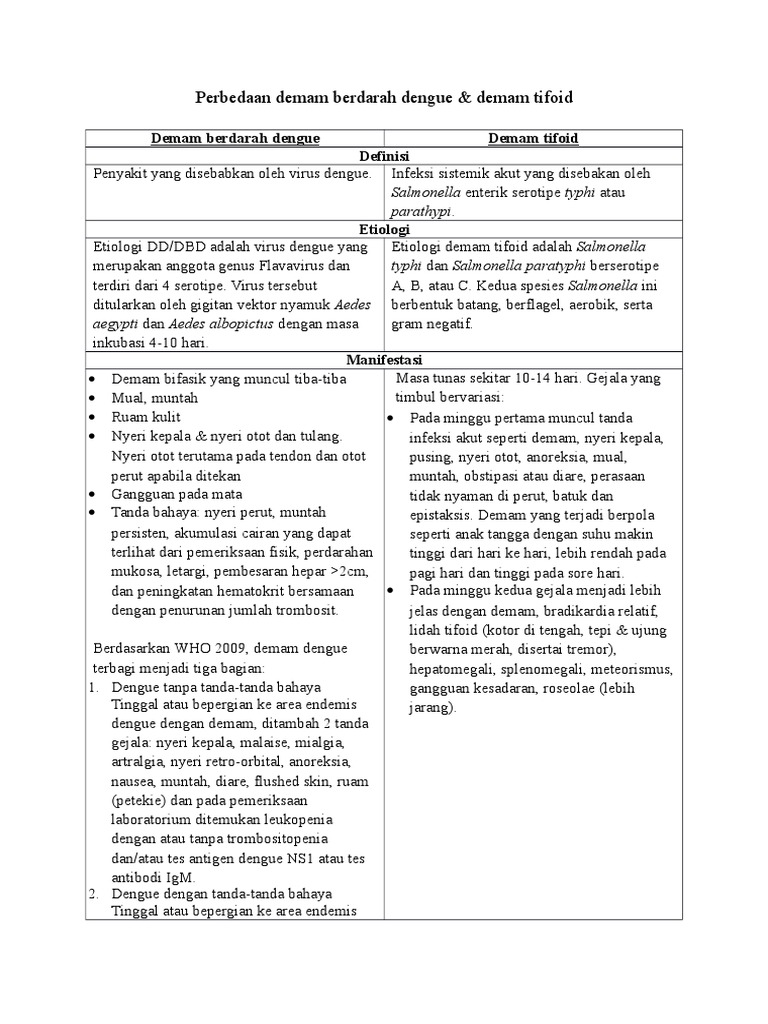 Perbedaan Demam Berdarah Dengue & Demam Tifoid | PDF Perbedaan Demam Berdarah Dengue & Demam Tifoid | PDF