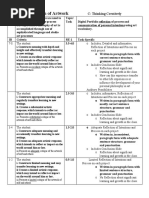 A Level Art Statement of Intent Guide | PDF | Evaluation | Creativity
