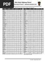 Kentucky Dry Counties List 2025 | PDF | American Civil War | Violence