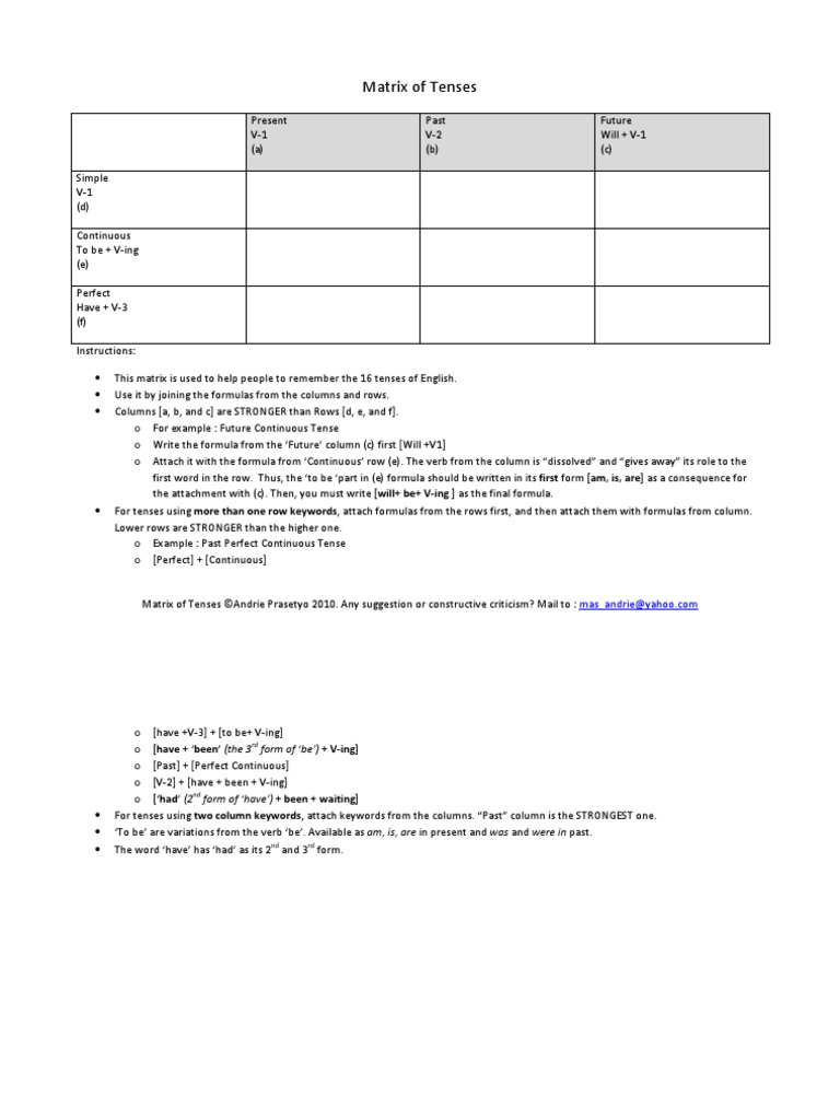 Matrix of Verb Tenses | PDF | Teaching Methods & Materials