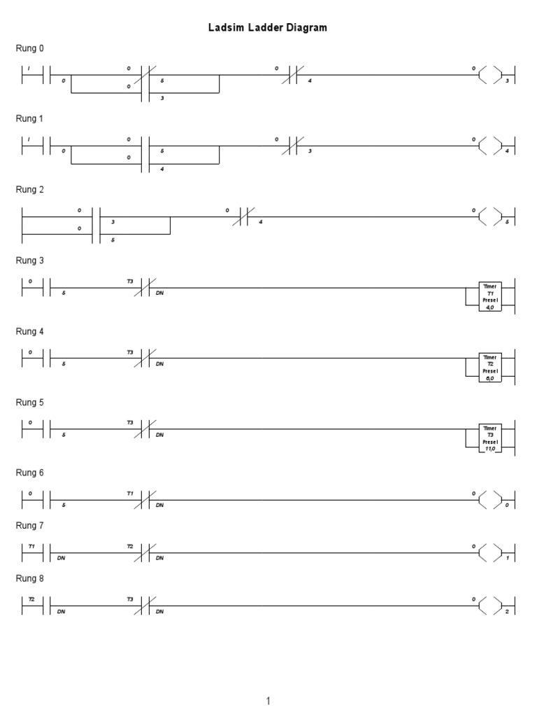 Ladsim Ladder Diagram: Rung 0 | PDF