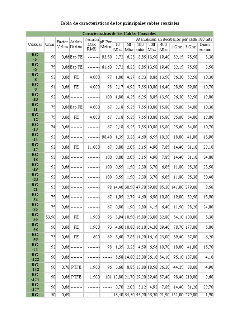 UNIDAD 2.pdf | Línea de transmisión | Cable coaxial | Free 30-day Trial ...