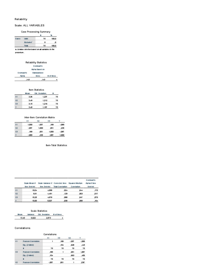 Reliability Scale: All Variables: Case Processing Summary | PDF | Errors And Residuals ...