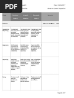 Rubric For Hairstyling | PDF | Rubric (Academic) | Cognition