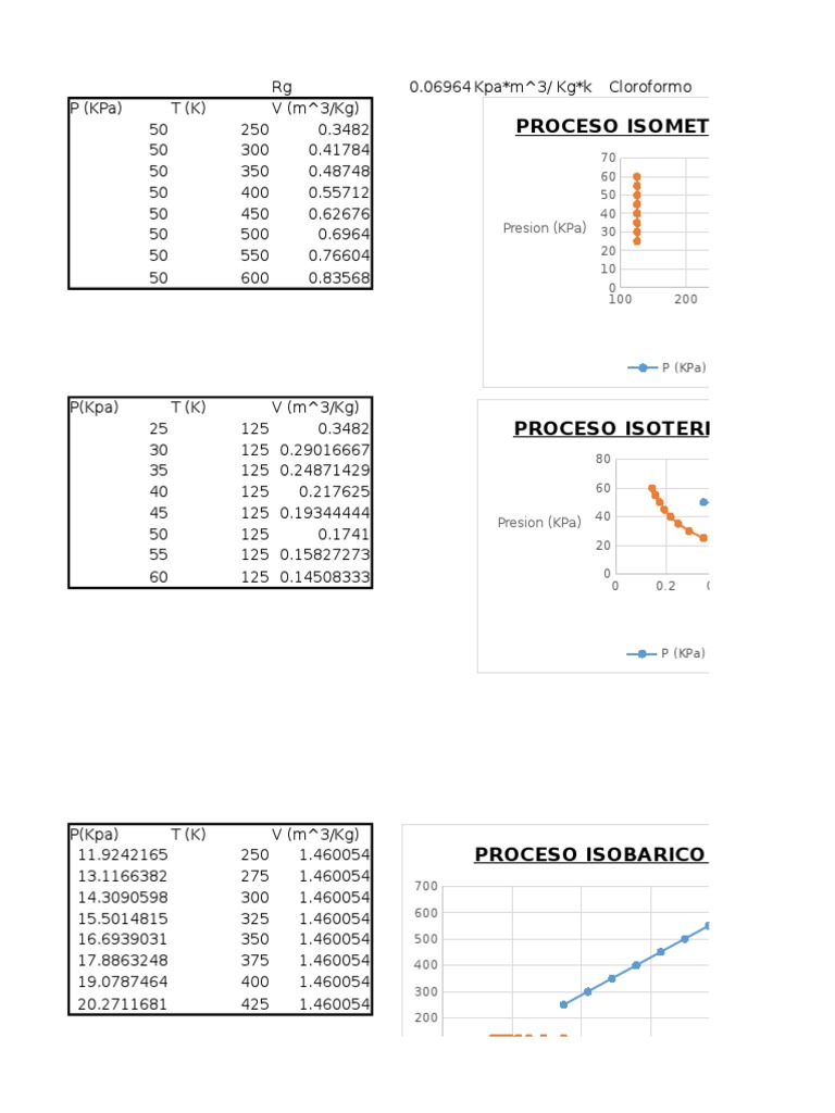 Isotermas, Isobaras e Isometricas | Descargar gratis PDF | Unidades de medida | Presión