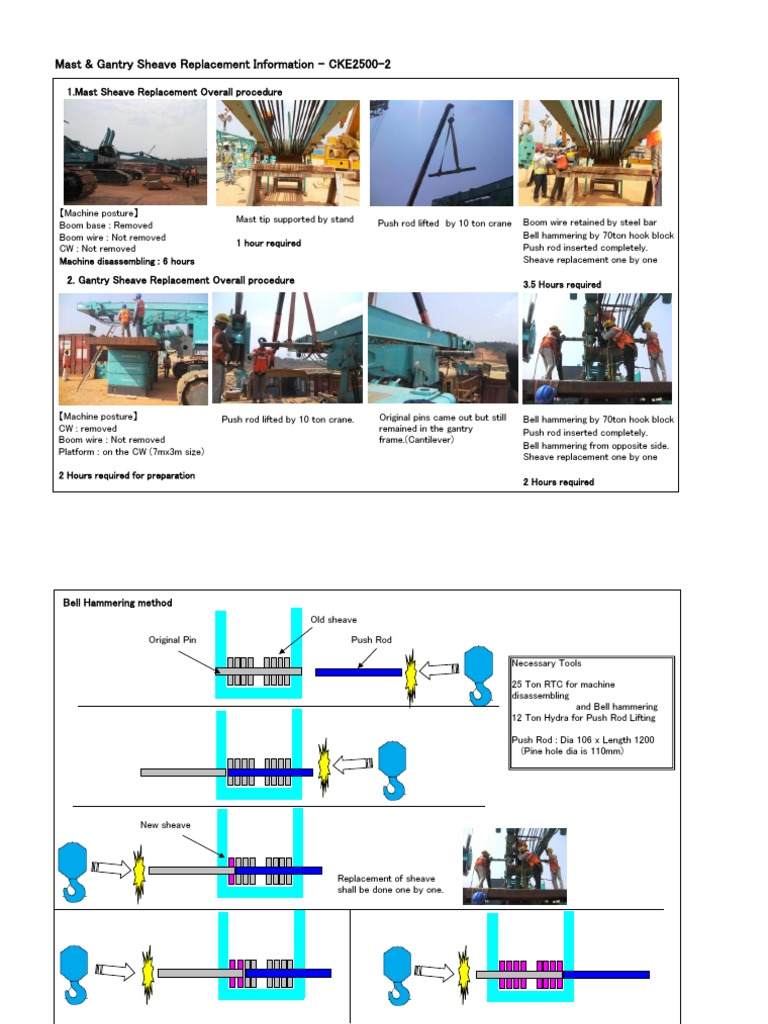 Sheave Replacement Procedure | PDF | Crane (Machine)