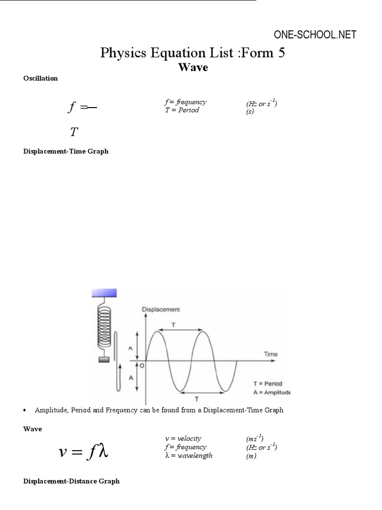 Physics Equation List for Form 5 | PDF | Electric Current | Voltage