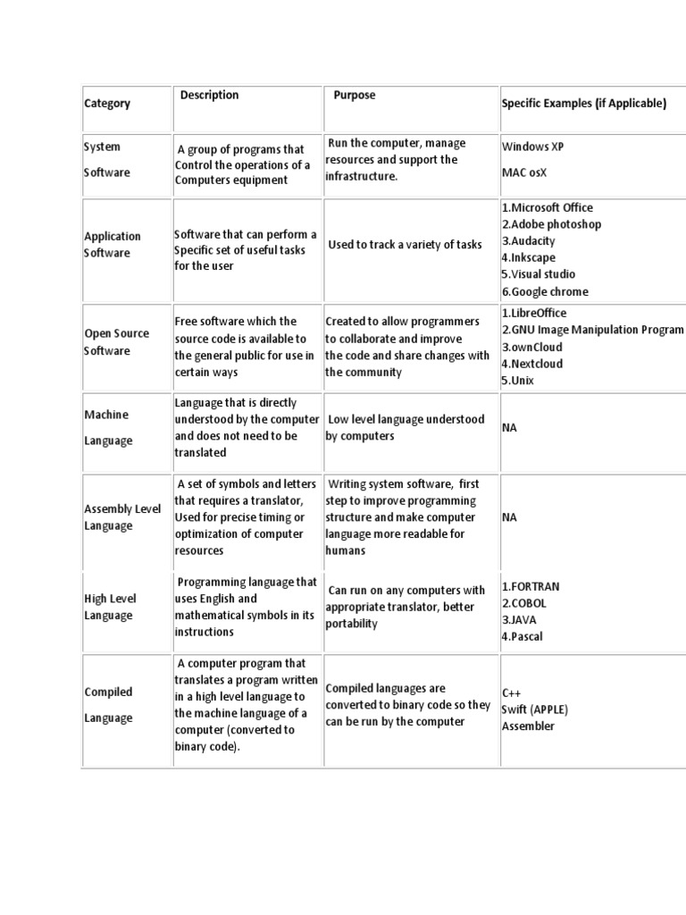 Module 3 Chart Pdf Computer Program Programming 1495