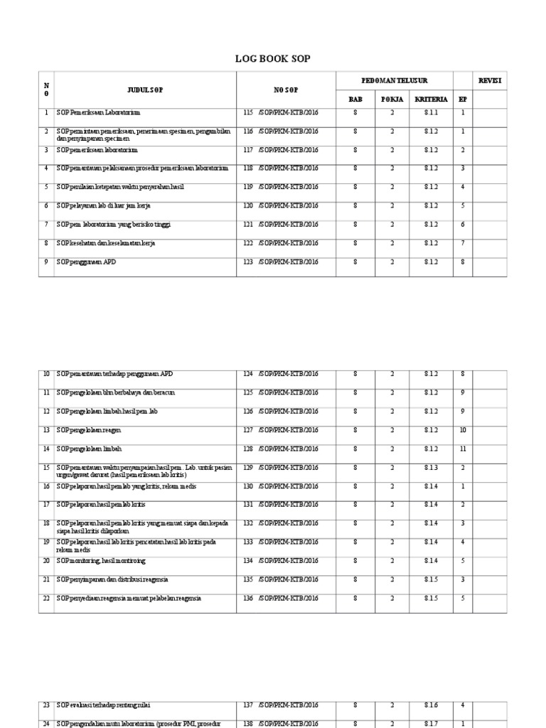 Logbook Sop Bab 8 | PDF