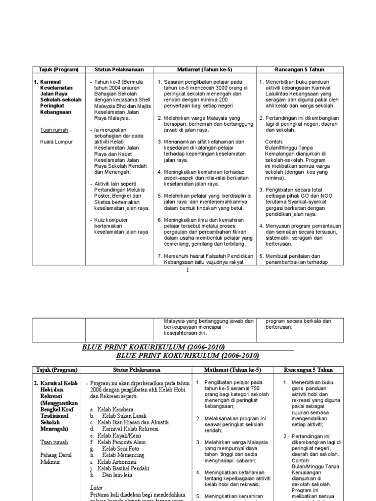 CONTOH Blue Print | PDF