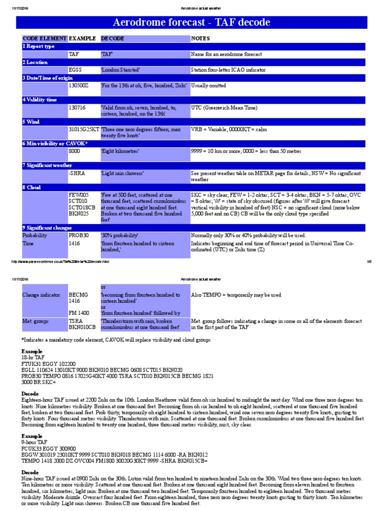 Decoding Aerodrome Weather Reports: An Analysis of TAF and METAR Code ...