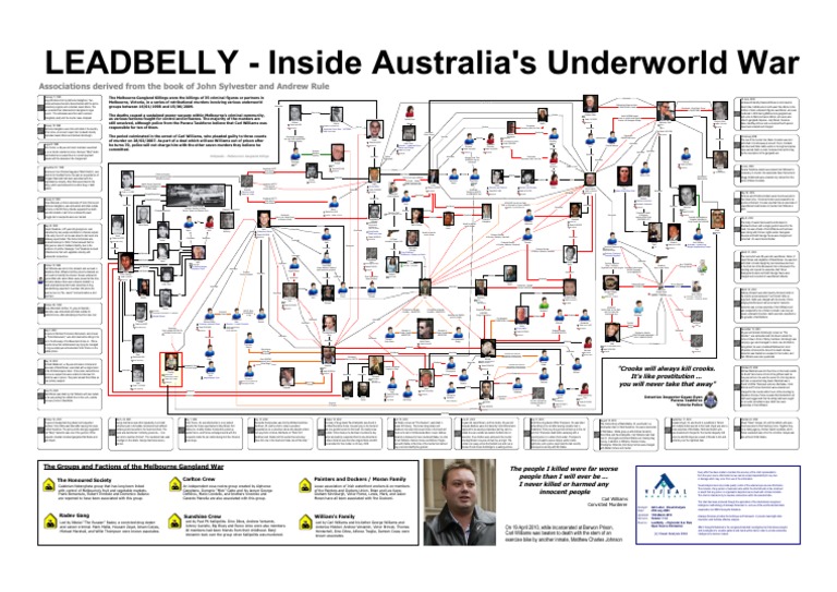 2016 Leadbelly Melbourne Underworld Wars | PDF | Criminal Law | Murder