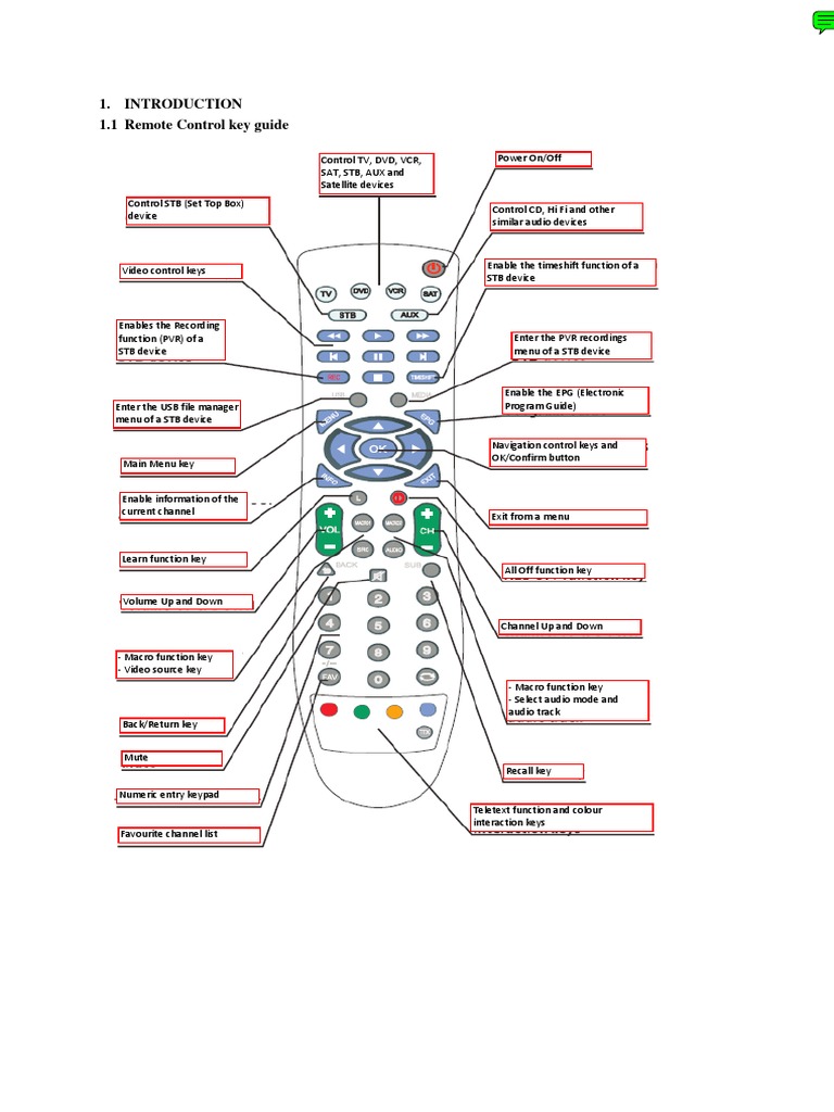 Black Universal Remote | PDF | Set Top Box | Remote Control