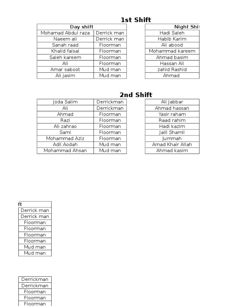 Shift Name | PDF