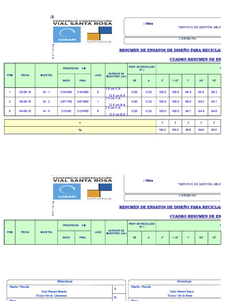 Cuadro de Resumen Tramo 3 | PDF