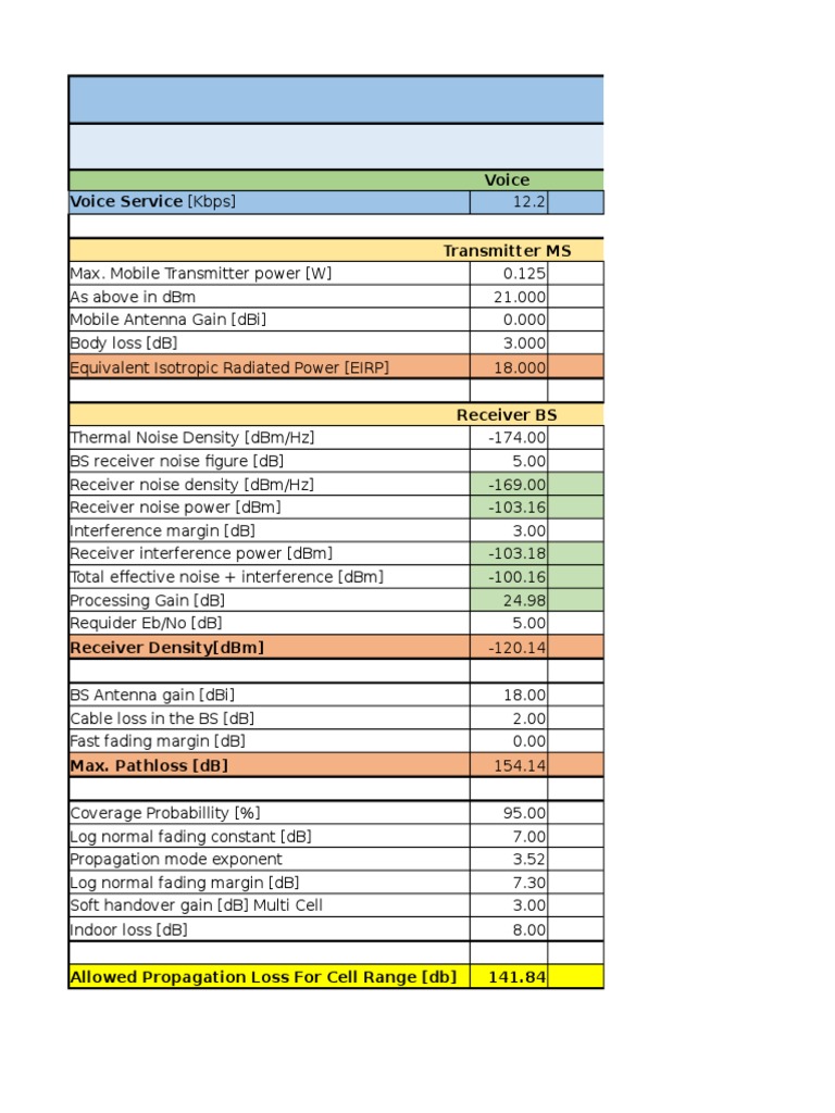 Radio Link Budget My Own | PDF | Decibel | Wireless