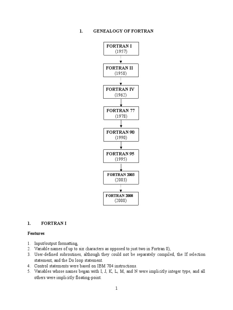 Genealogy of Some Programming Languages | PDF | C++ | C (Programming ...