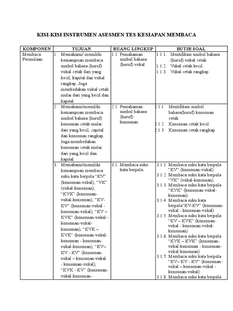 Tes Kesiapan Membaca | PDF